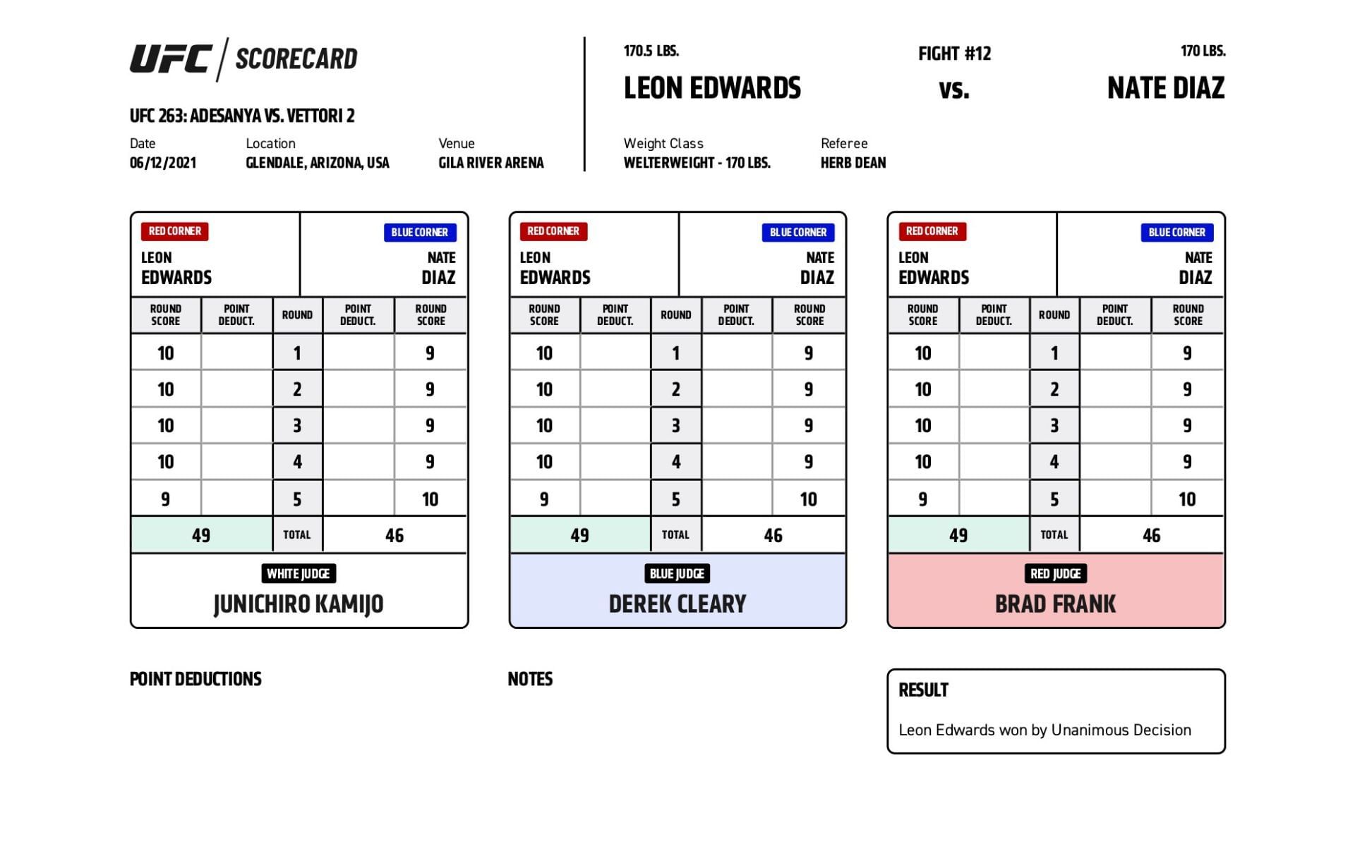 Who won Nate Diaz vs. Leon Edwards?